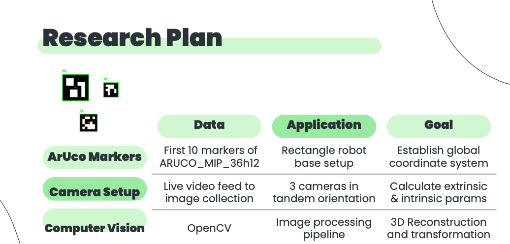 Neurosurgery Continuum Robotics — yasmeenbrain