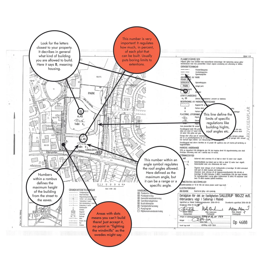UNDERSTANDING THE detaljplan — Malarki
