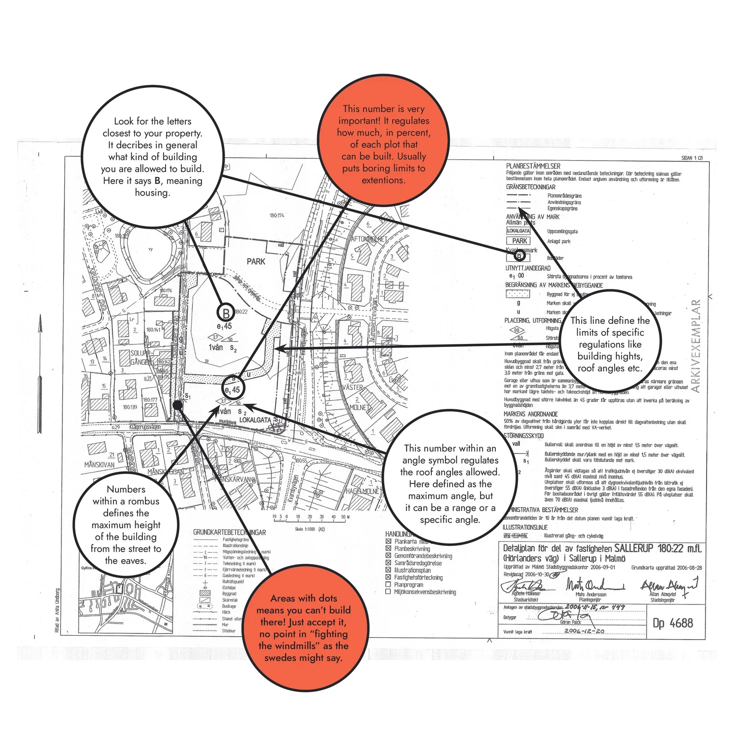 UNDERSTANDING THE detaljplan — 𝗠𝗔𝗟𝗔𝗥𝗞𝗜