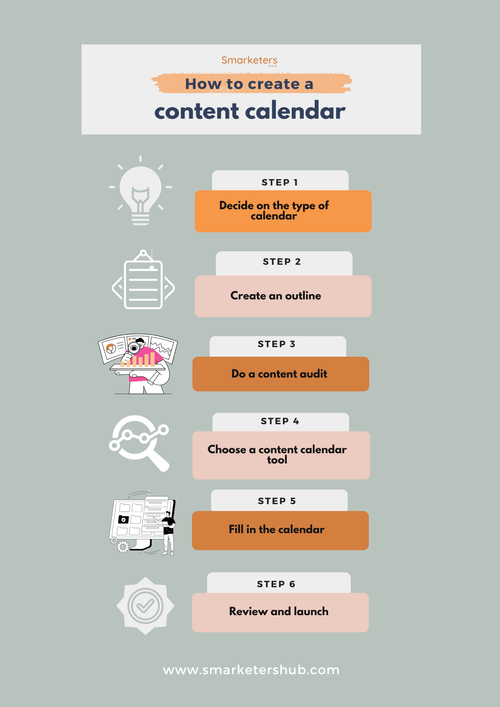 Complete Guide to Creating a Content Calendar (+ Free Templates ...