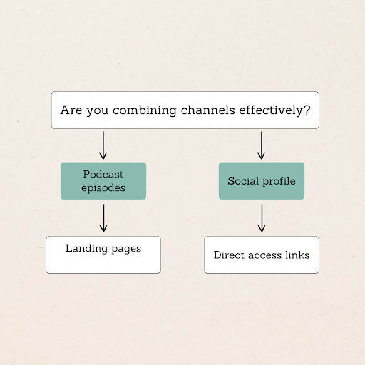 7 overlooked tactics for driving direct traffic to your website ...