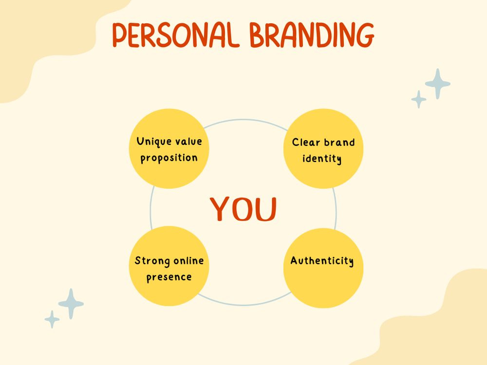9 easy steps to build a strong personal brand — Smarketers Hub
