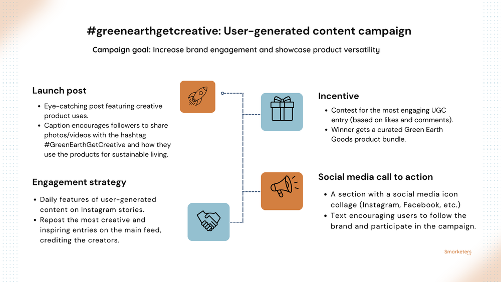 A beginner’s guide to creating mock projects for marketing portfolio ...