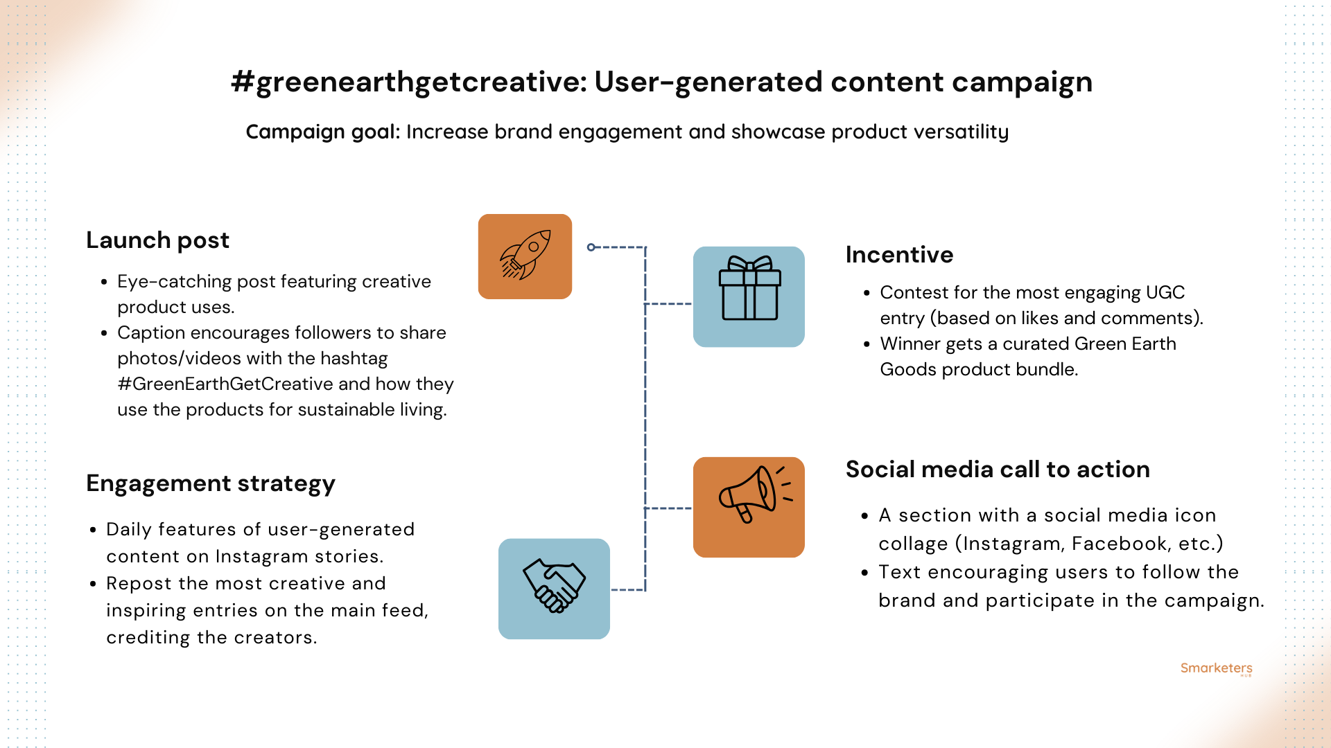 A beginner’s guide to creating mock projects for marketing portfolio ...