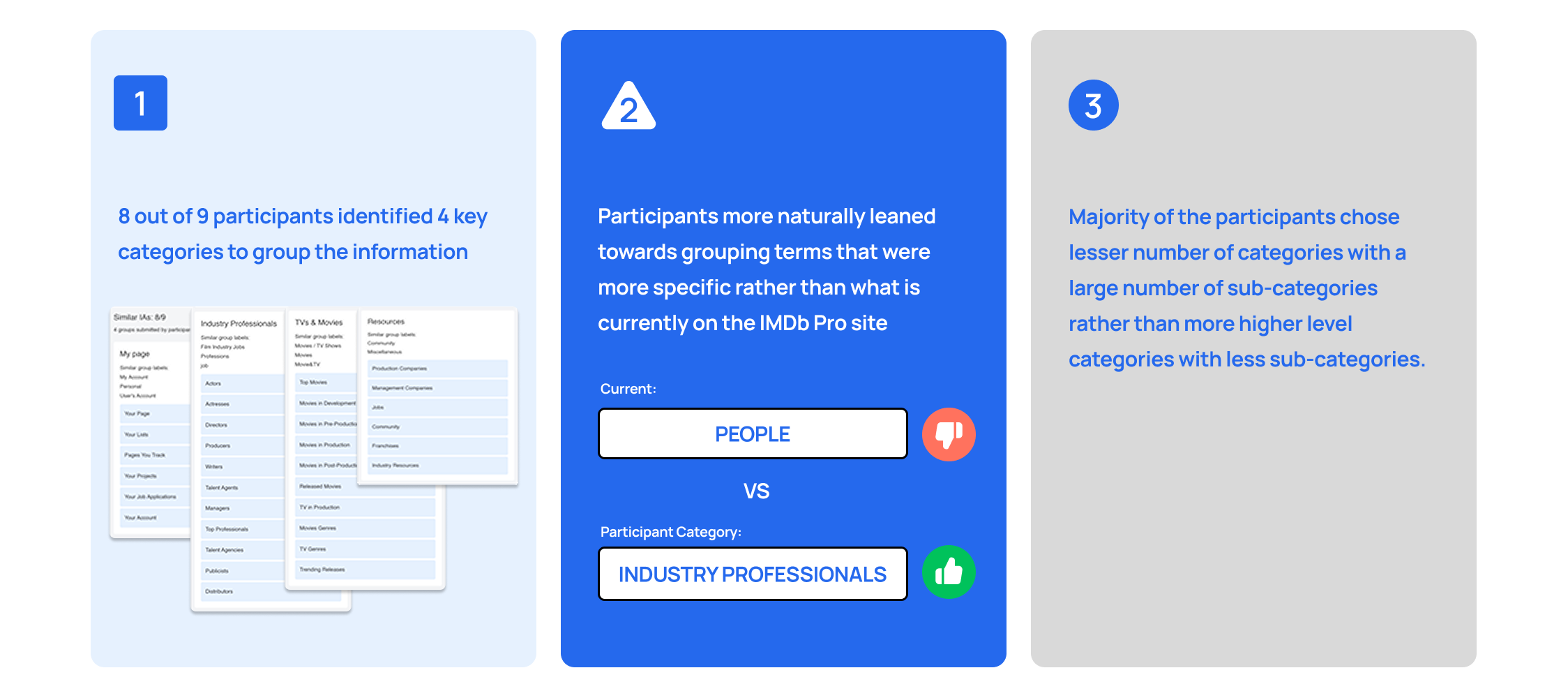 IMDb Pro Information Architecture — ANVITA SHAH