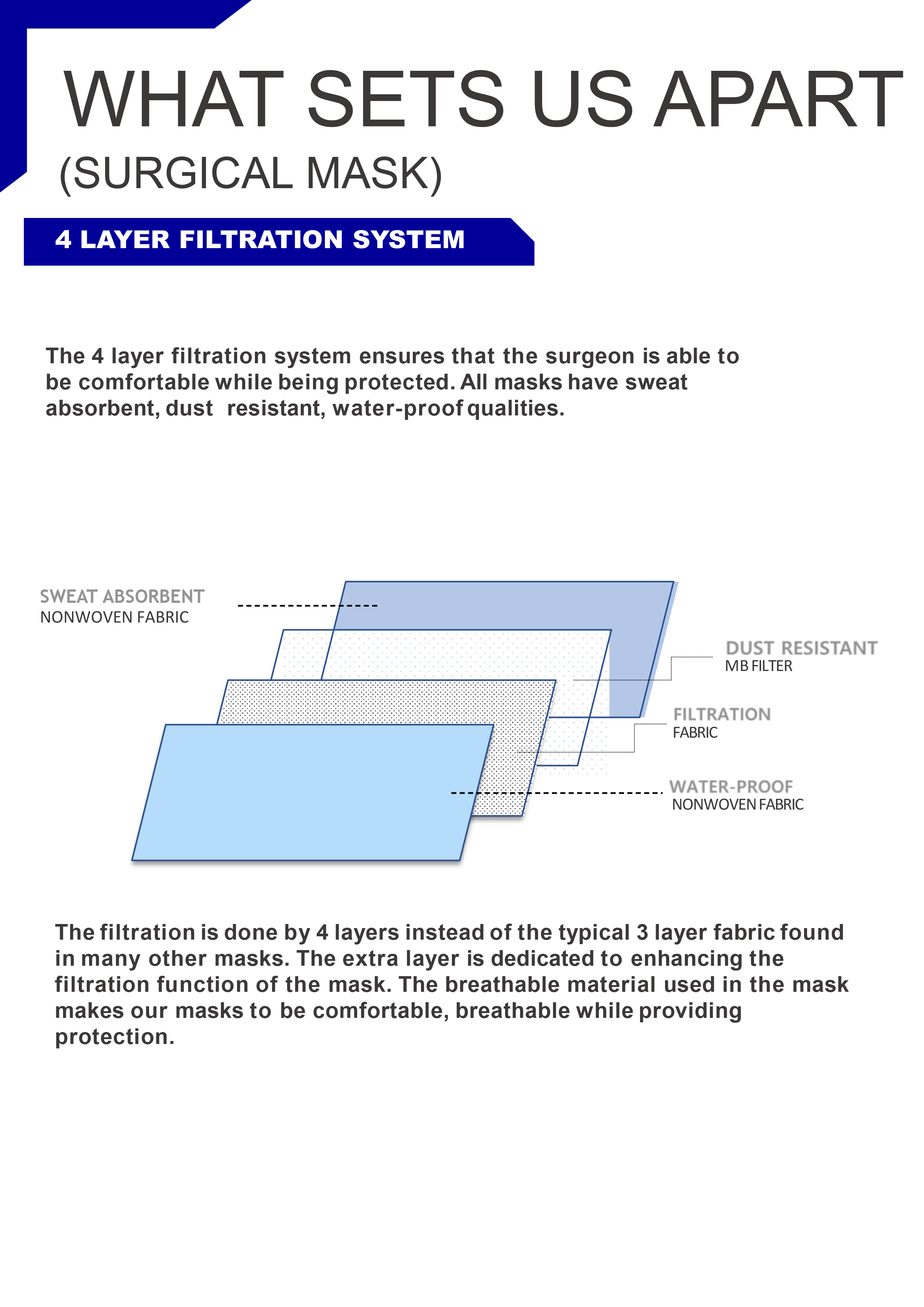 Unico Surgical Gown & Mask — BioTech Solutions USA