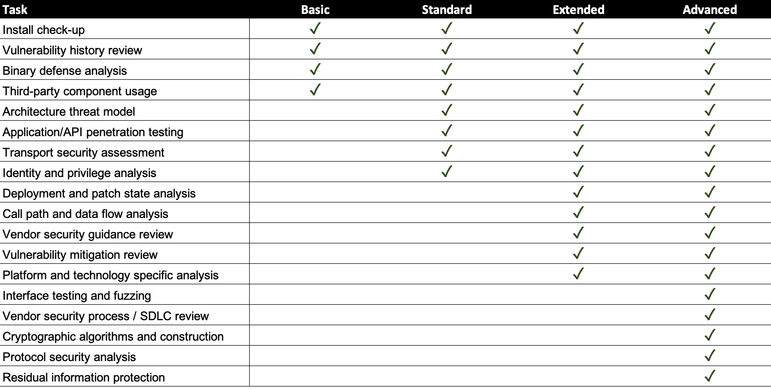 Secmatics Appsec Insights A True Measure Of Application Security
