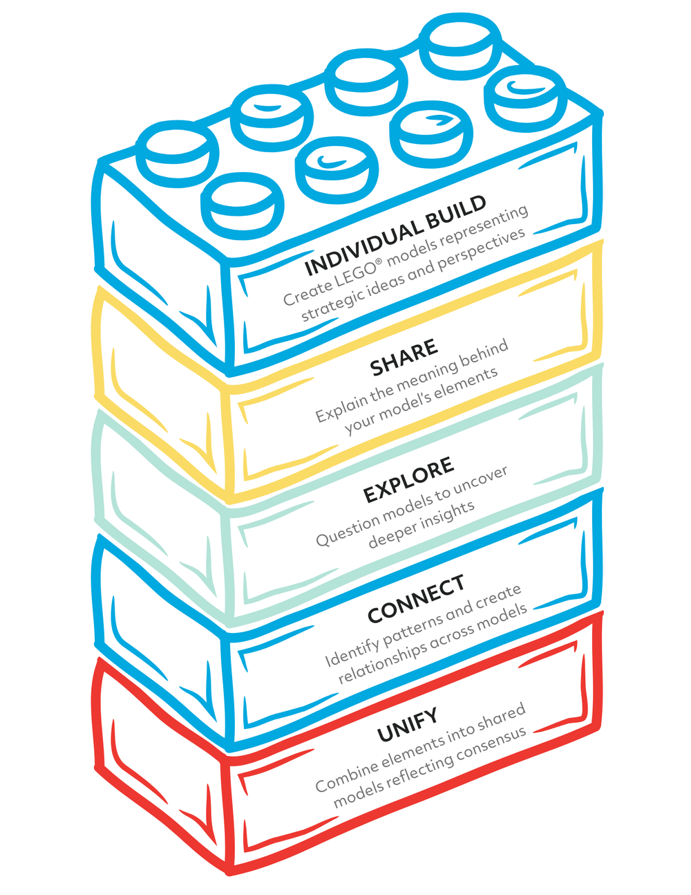 Lego® SeriousPlay® — Back of the Napkin Consulting