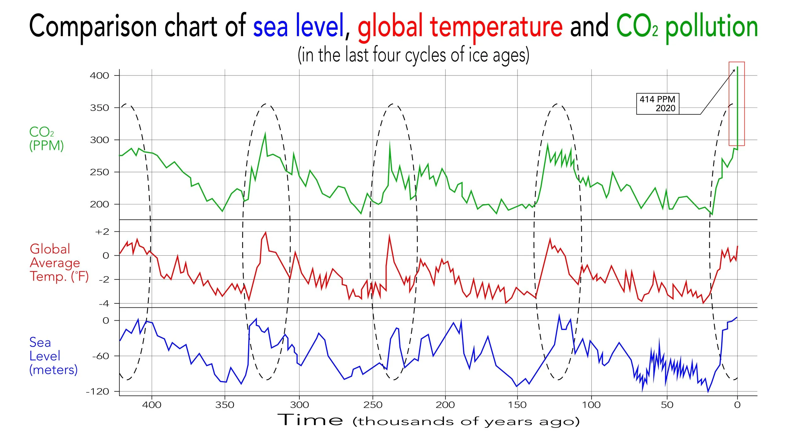 Climate Change over the Centuries — Green Meadows Knowledge Bank