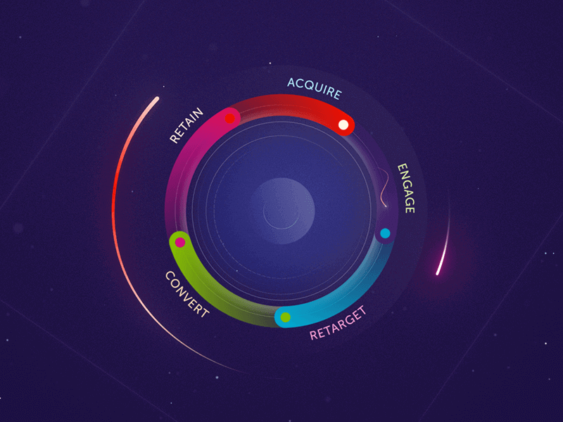 dotdigital — Yaya Gadon