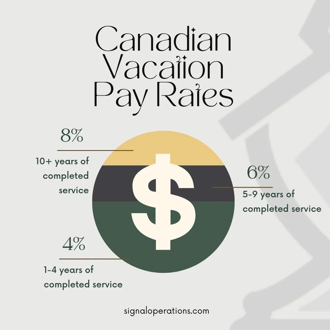 How Does Vacation Pay Work In Canada? Cloud Based Bookkeeping — Signal ...