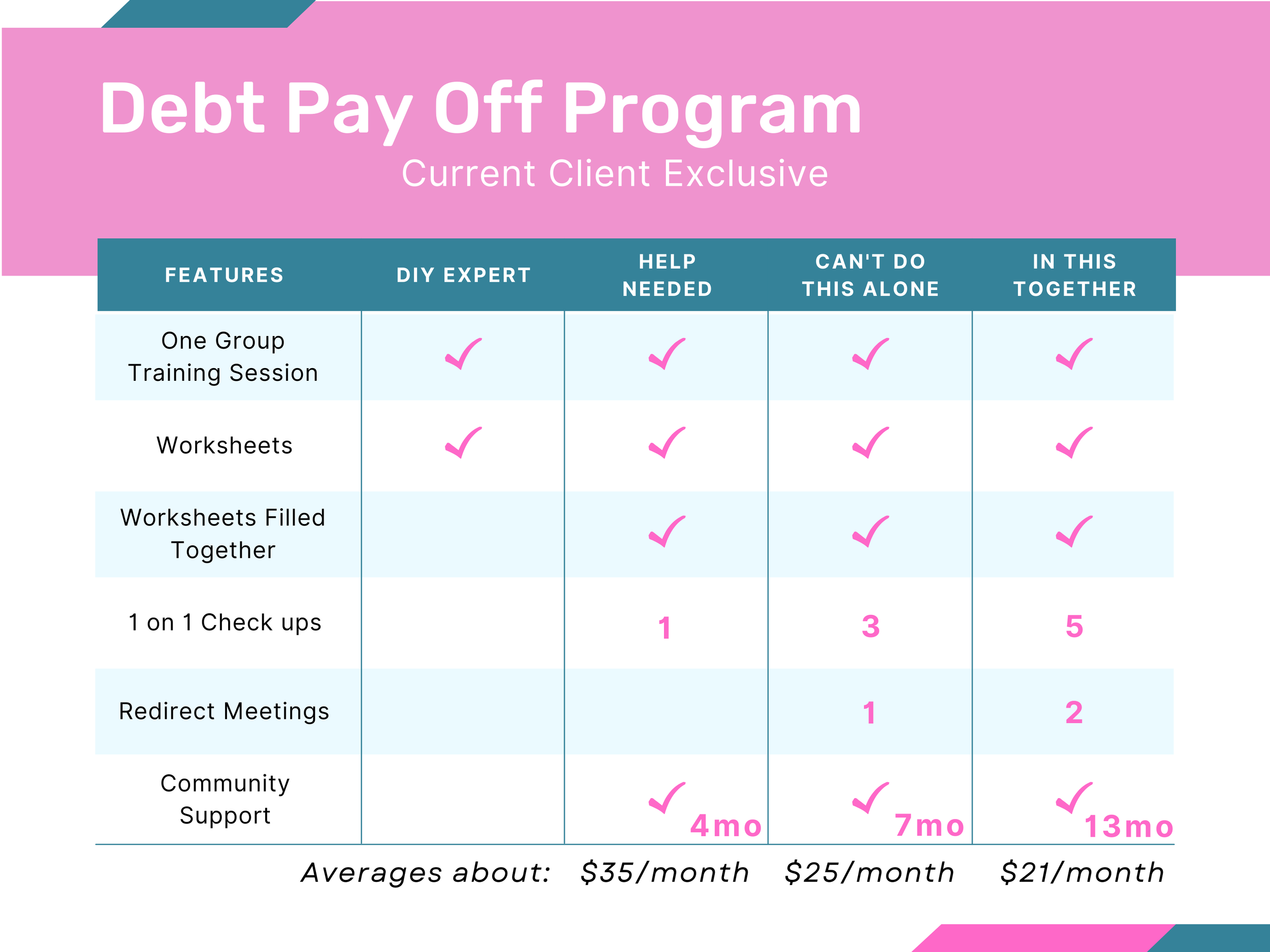 Debt Payoff — DanceBookkeeping.co