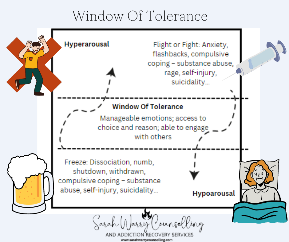 Window Of Tolerance in Addiction — SARAH WARRY COUNSELLING AND ...
