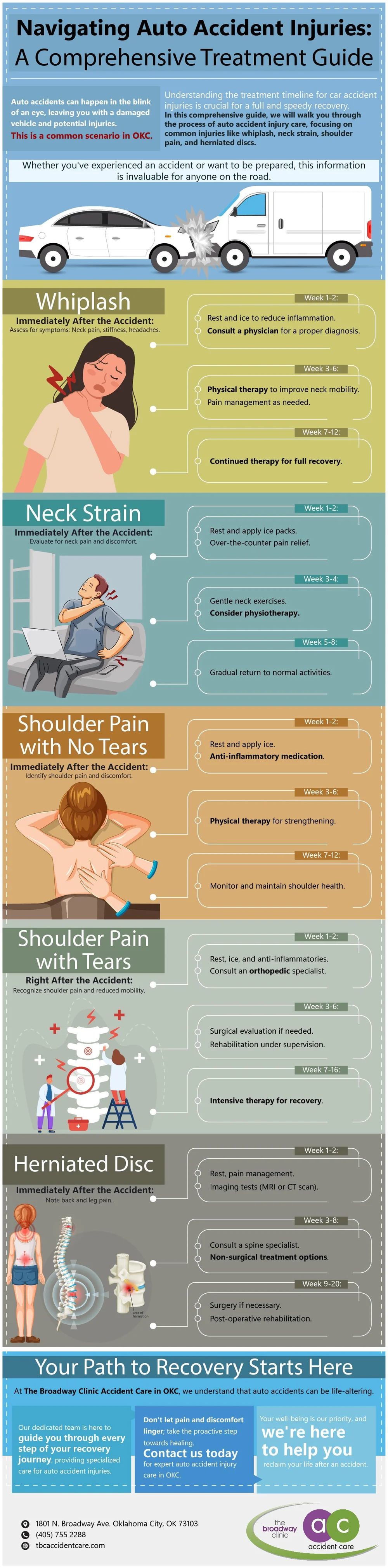 Navigate Auto Accident injuries: A Comprehensive treatment Guide — The ...