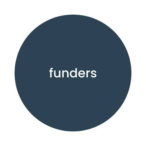 How We Work — Oregon SATF