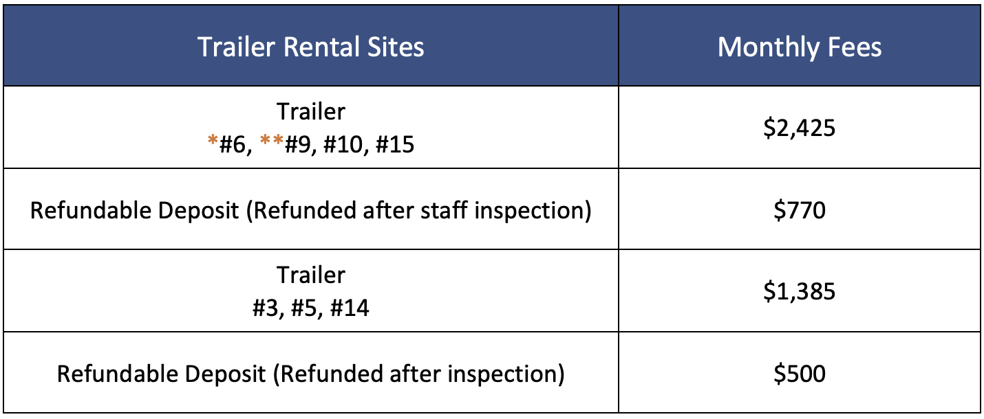 Daily Rates & Fees — Glen Eden Sun Club