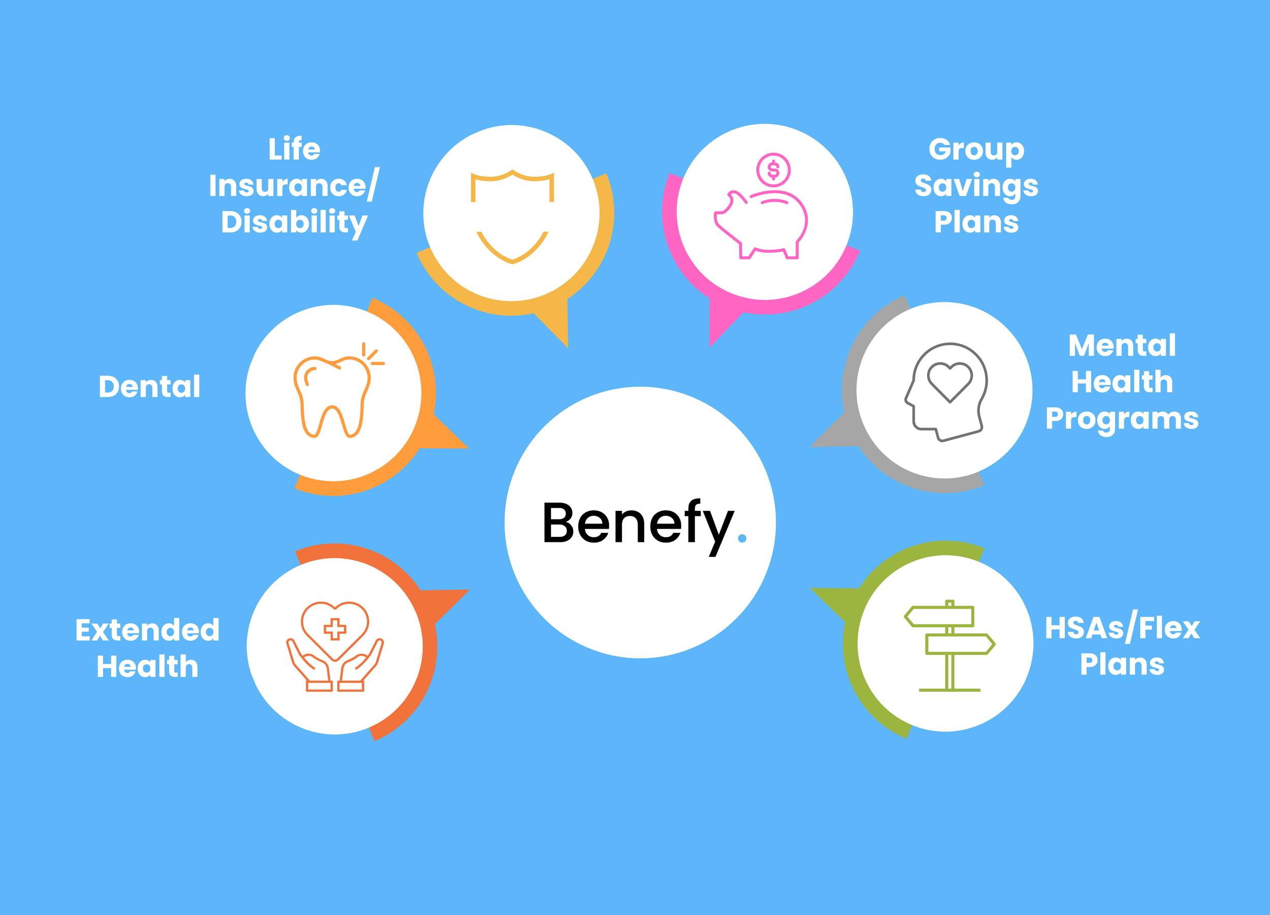 Benefy Group Benefits