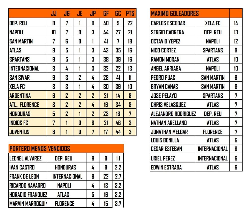 TABLAS / STANDINGS — TEMPLE SOCCER LEAGUE