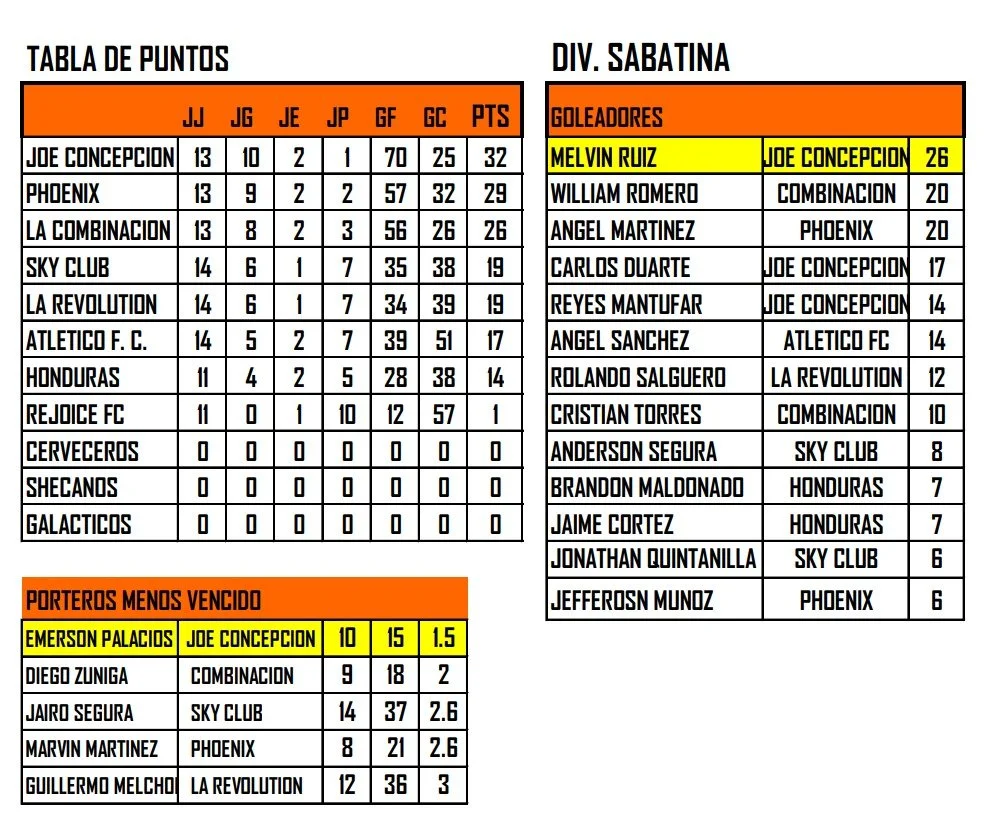 TABLAS / STANDINGS — TEMPLE SOCCER LEAGUE