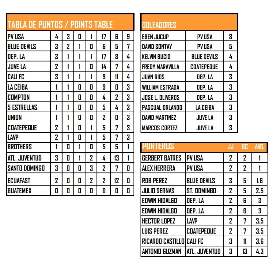 TABLAS / STANDINGS — TEMPLE SOCCER LEAGUE