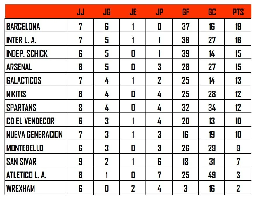 TABLAS / STANDINGS — TEMPLE SOCCER LEAGUE