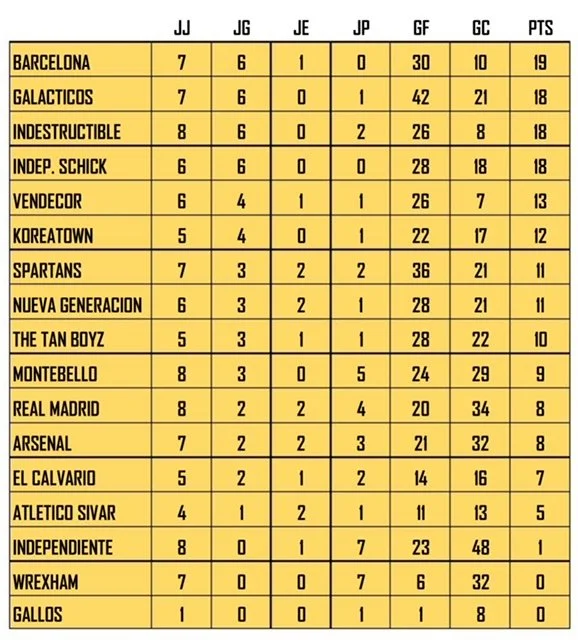 TABLAS / STANDINGS — TEMPLE SOCCER LEAGUE
