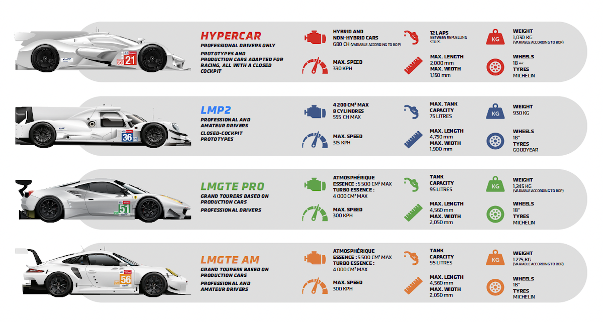 Le Mans 2023 | The Experience — Official Le Mans 2023 Camping and ...