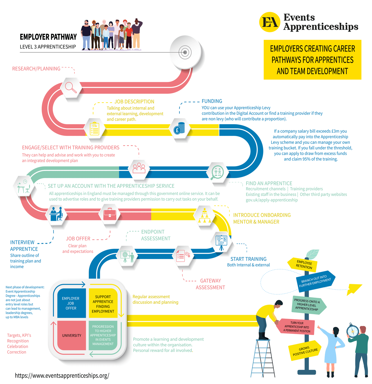 Employers — Events Apprenticeships