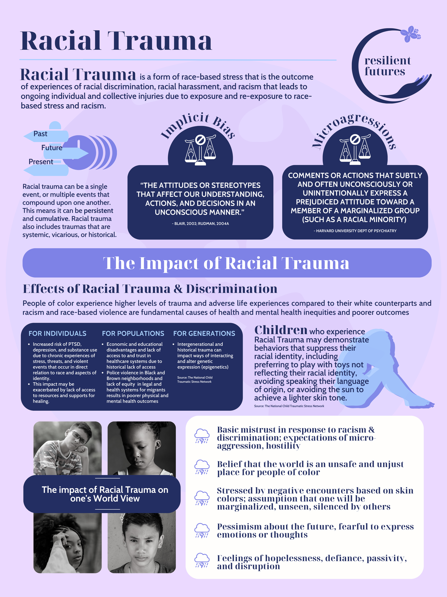 Racial Trauma and What You Should Know: An Infographic — Resilient Futures
