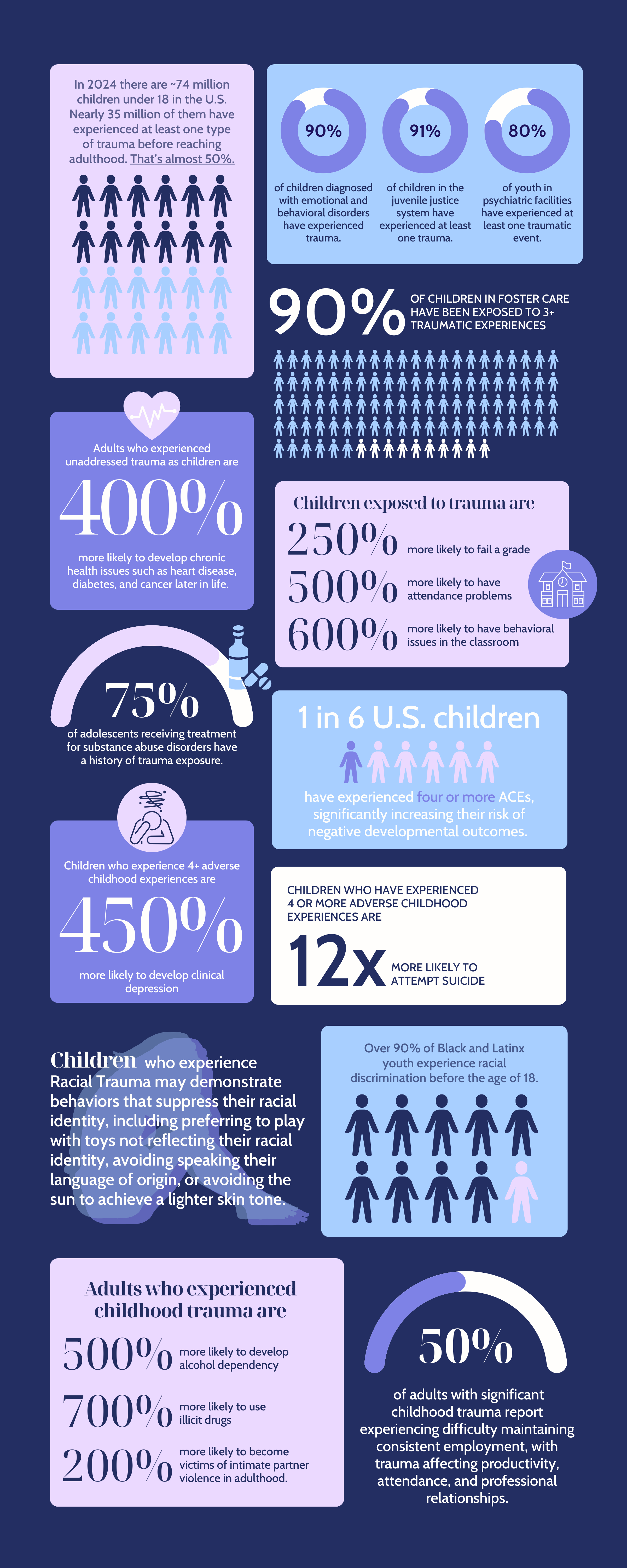 Get The Facts About Childhood Trauma Resilient Futures