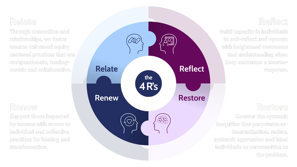 Our Work — Resilient Futures