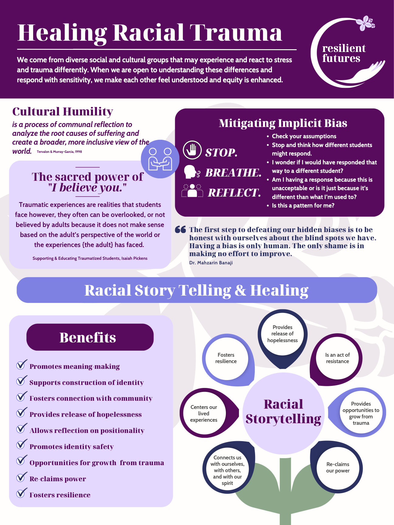 Racial Trauma and What You Should Know: An Infographic — Resilient Futures