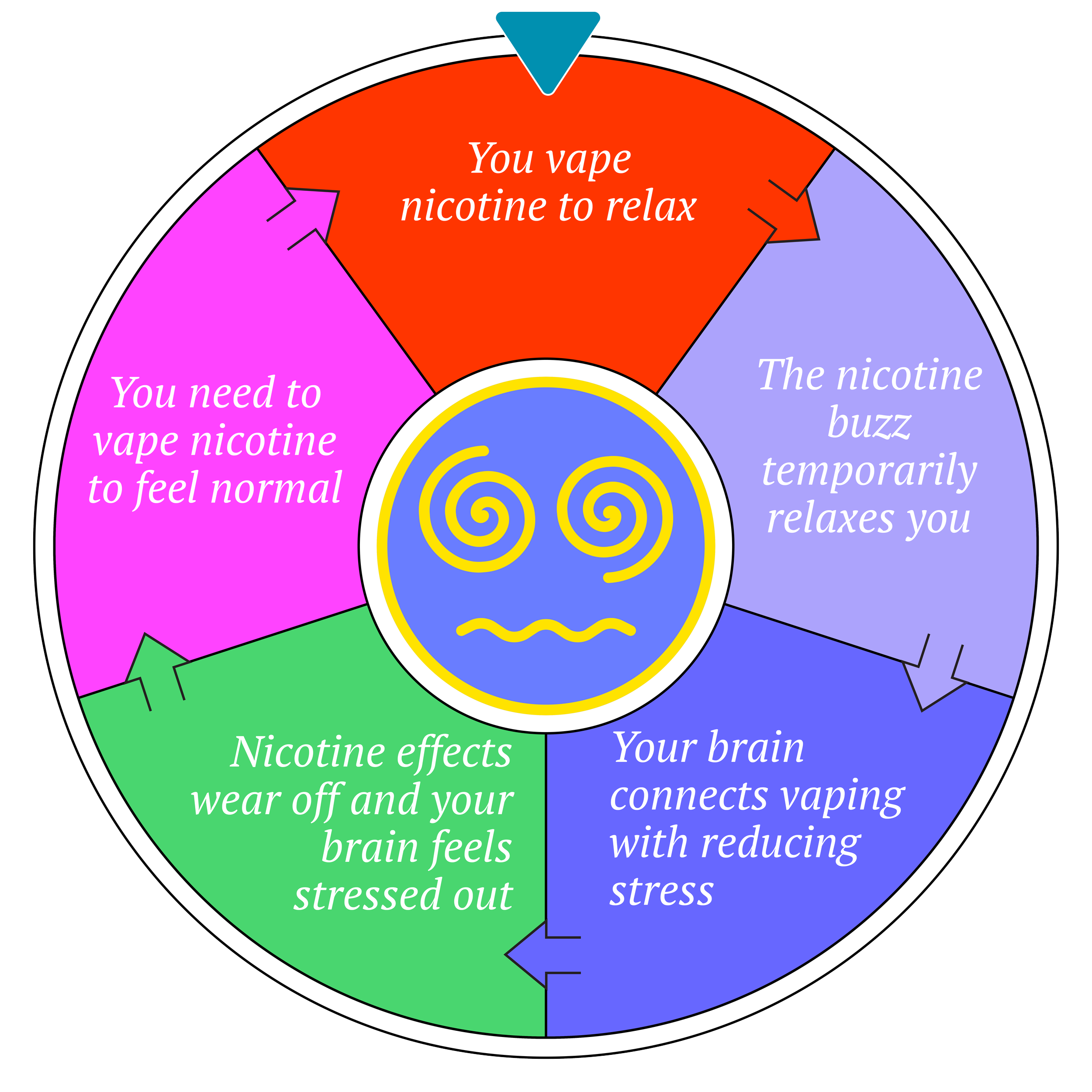 Vaping & Stress — Uplift Irondequoit