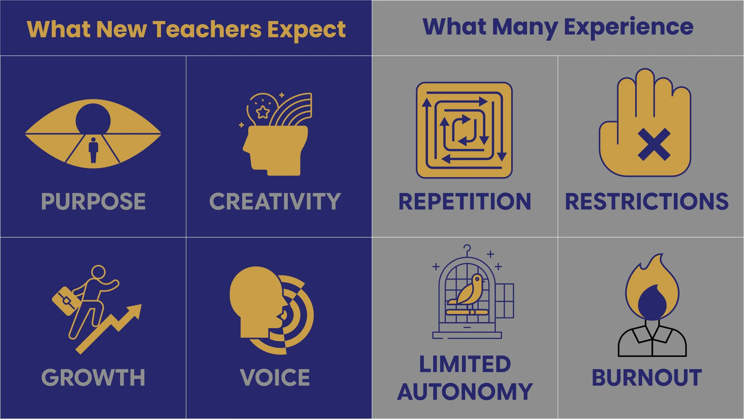 Why New Teachers Are Leaving—and What School Leaders Can Do to Improve ...