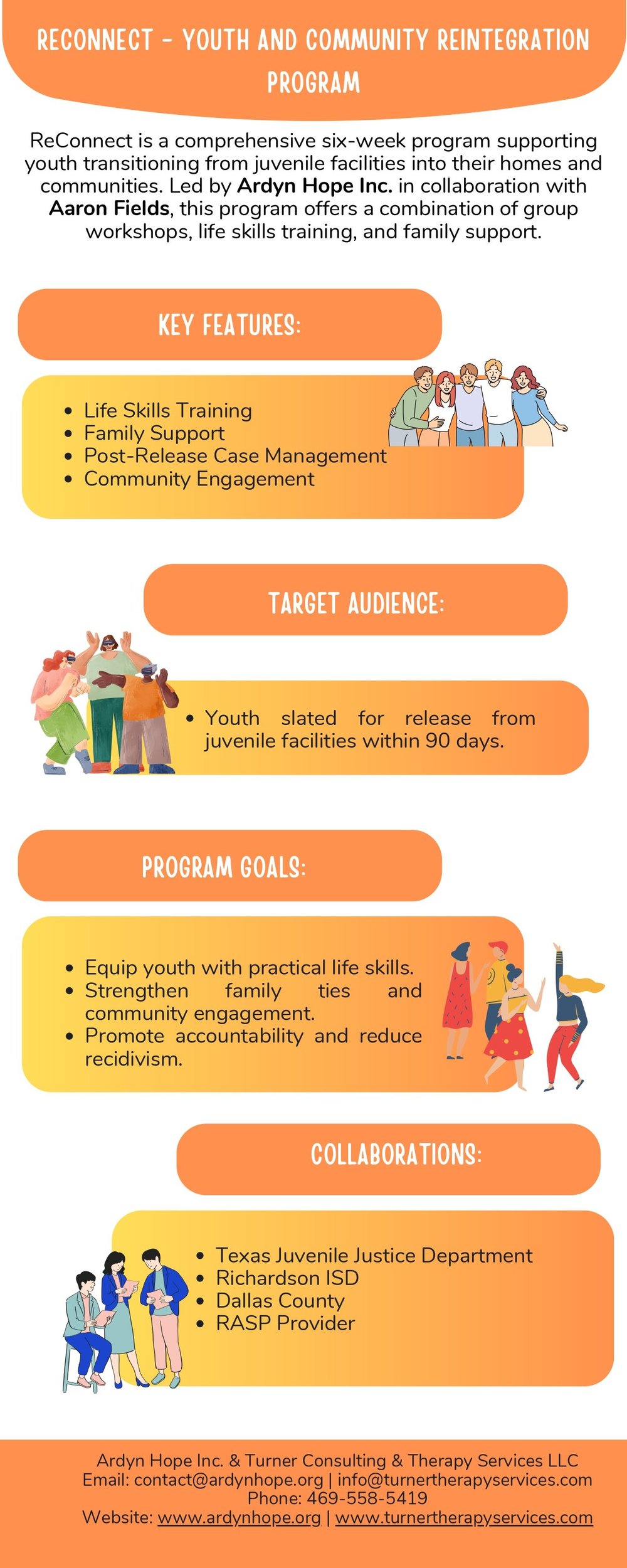 About 4 — Ardyn Hope, Inc.