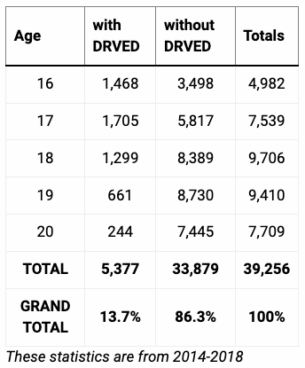 Driver Education — Oregon City School District 62 District Office