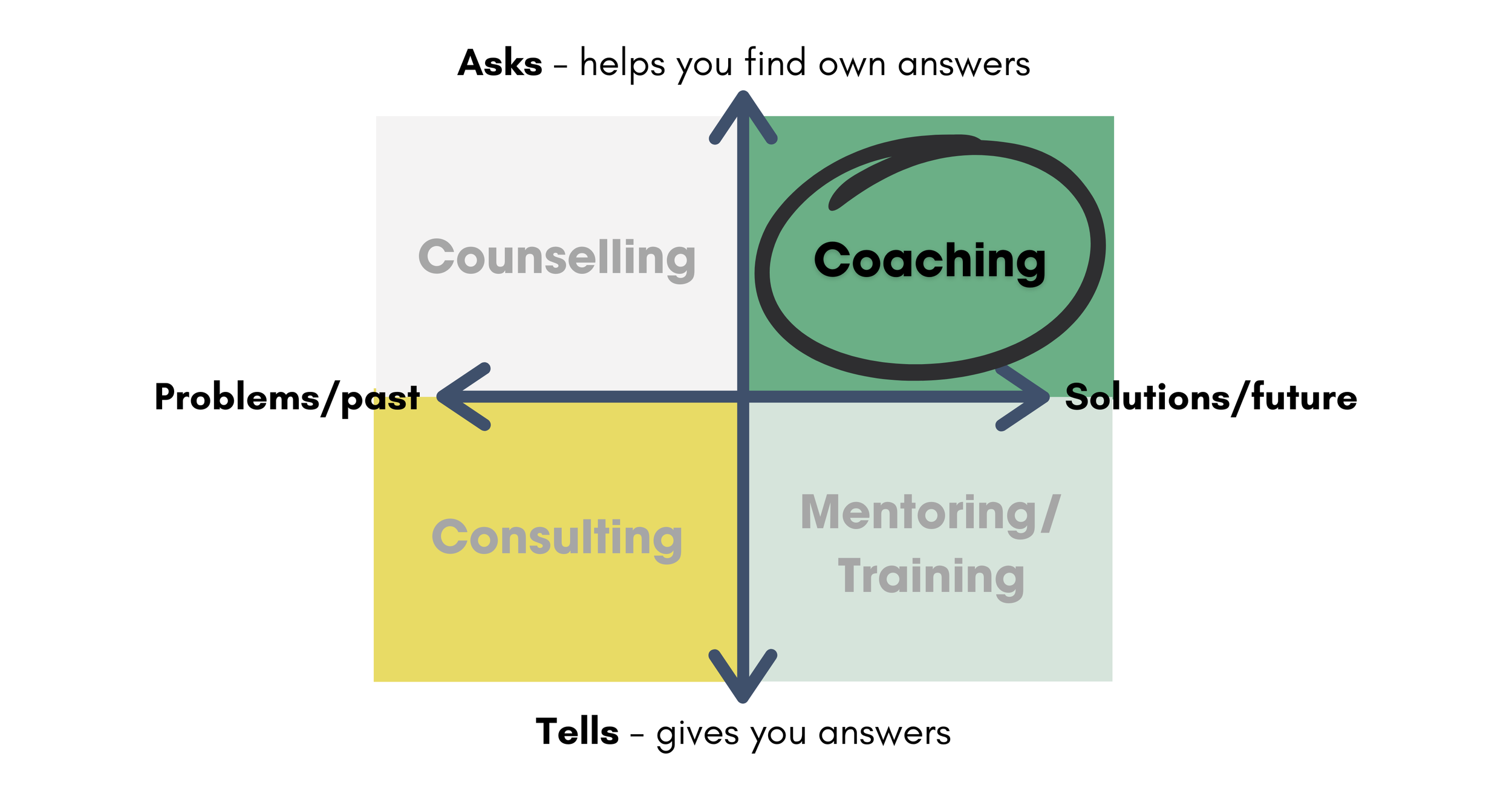 Speech and Language Therapy and Coaching for Cognitive-Communication ...