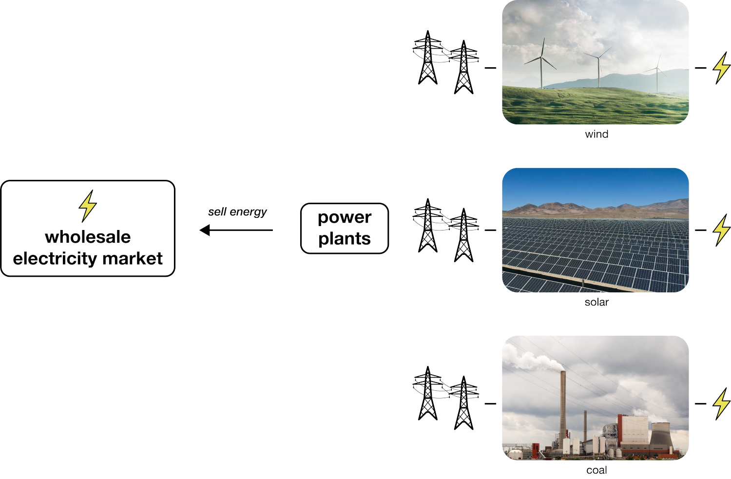 Writing Code for a Cleaner Energy Grid — Keeling Labs