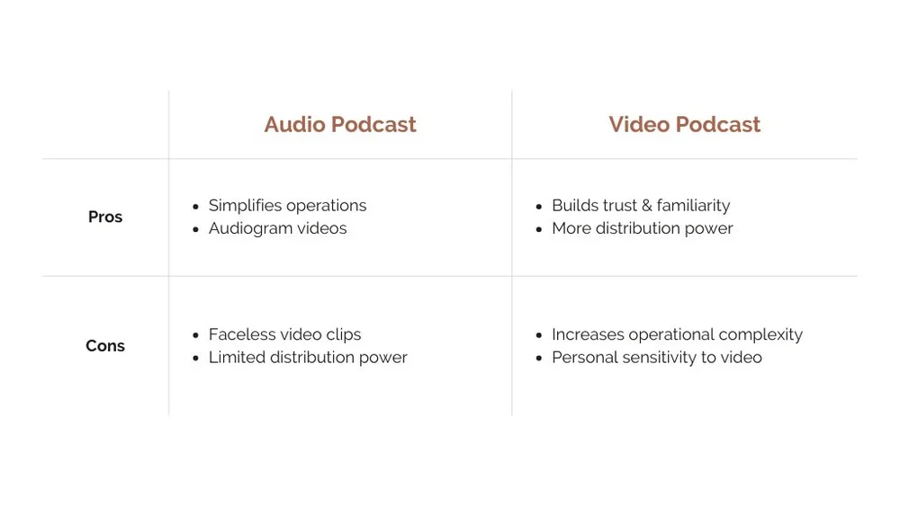 Podcast Episode Guide | Red Cedar Marketing