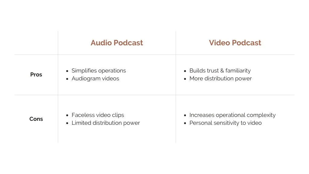 Podcast Episode Guide | Red Cedar Marketing