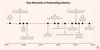 The History of Podcasting: From 1980s Tech-Radio to Multi-Billion ...