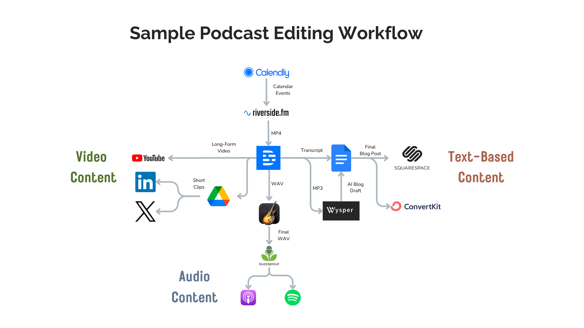 Podcast Marketing Strategy for Experts and Consultants | Red Cedar ...