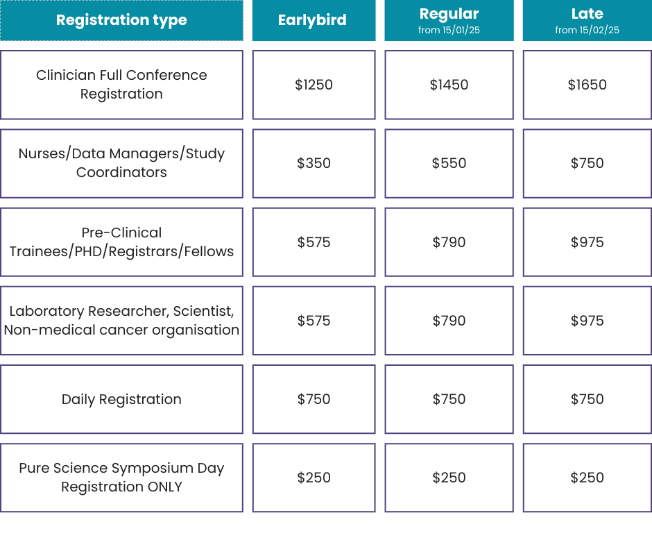 Registration — ANZGOG ASM
