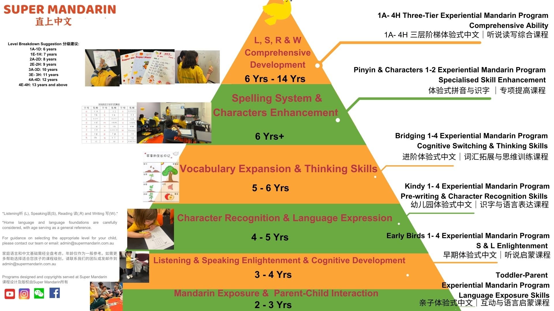 Program Overview — Super Mandarin