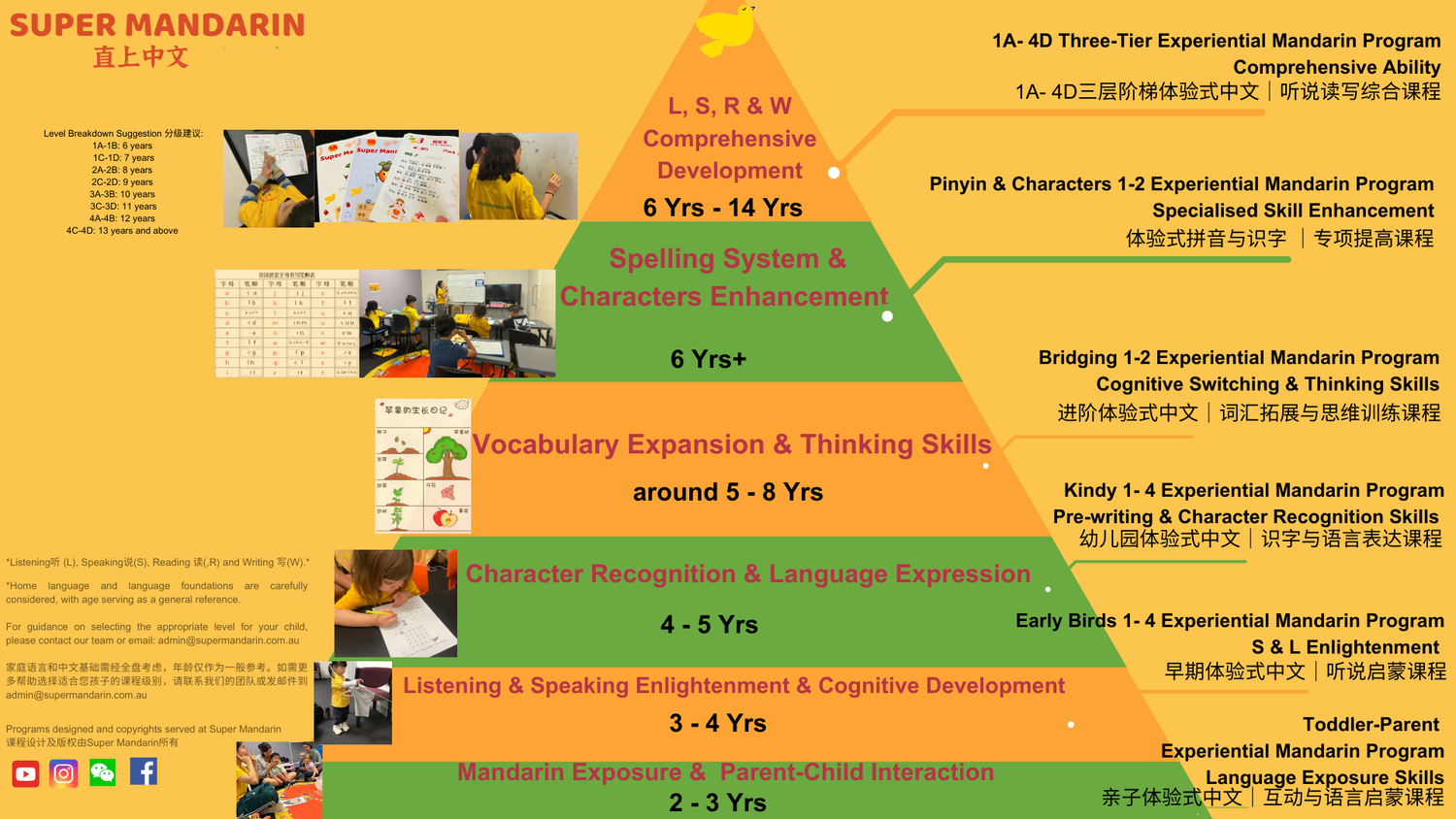Program Overview — Super Mandarin