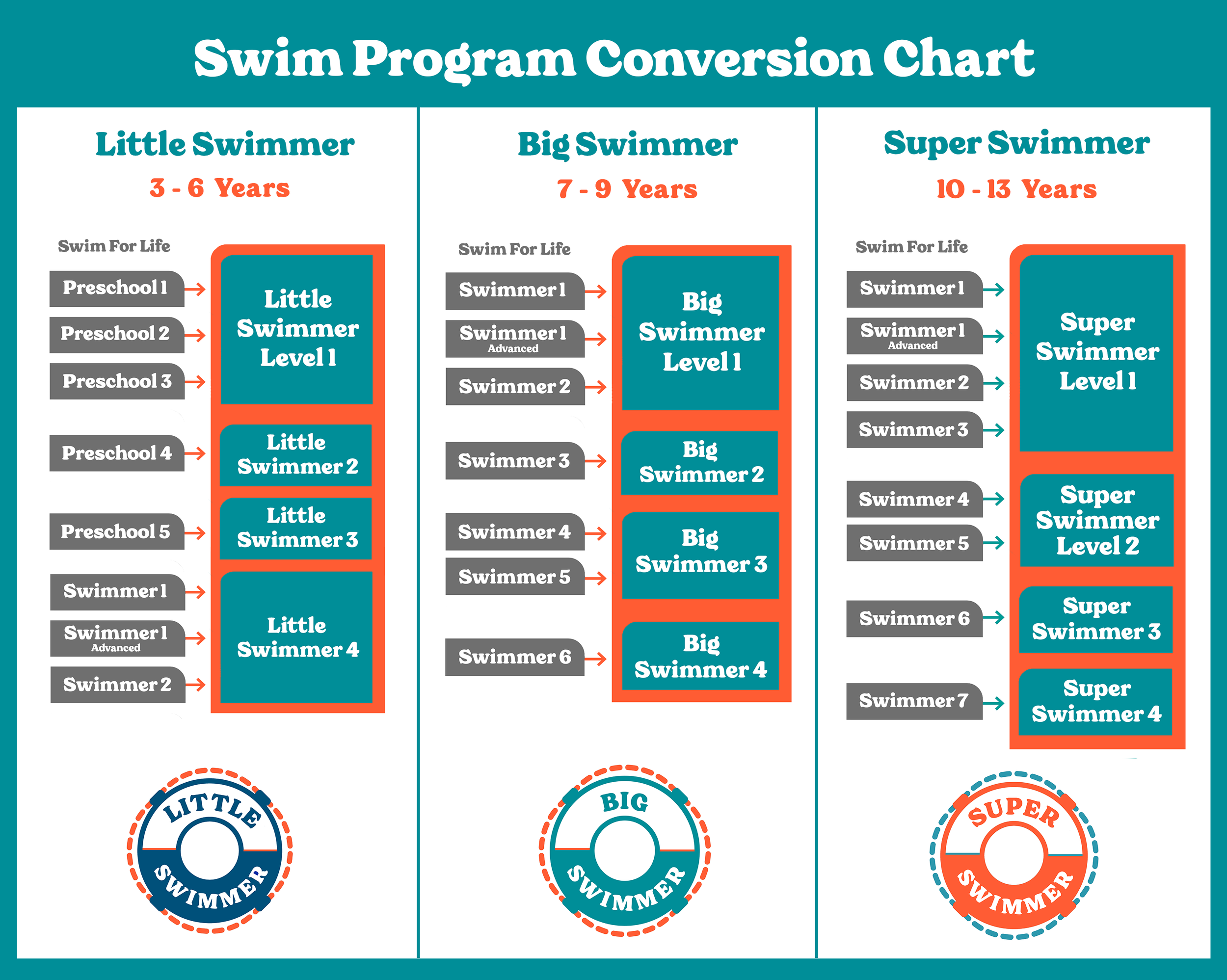Programs — The Swim Space