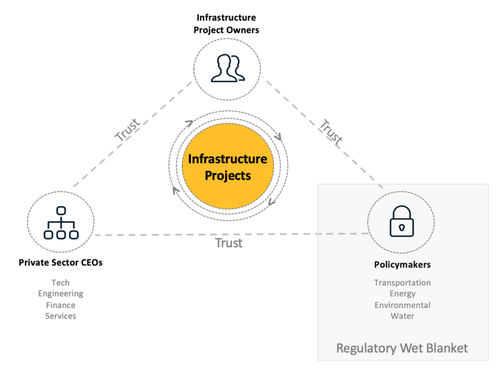 Our Vision — The Strategic Infrastructure Performance Institute
