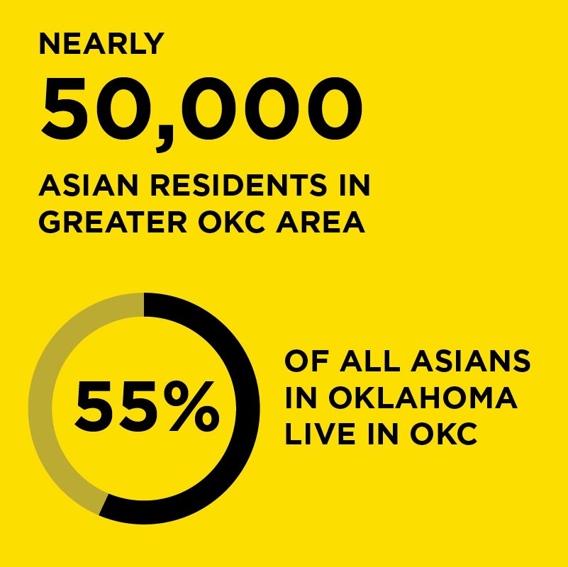 The Greater OKC Asian Chamber of Commerce