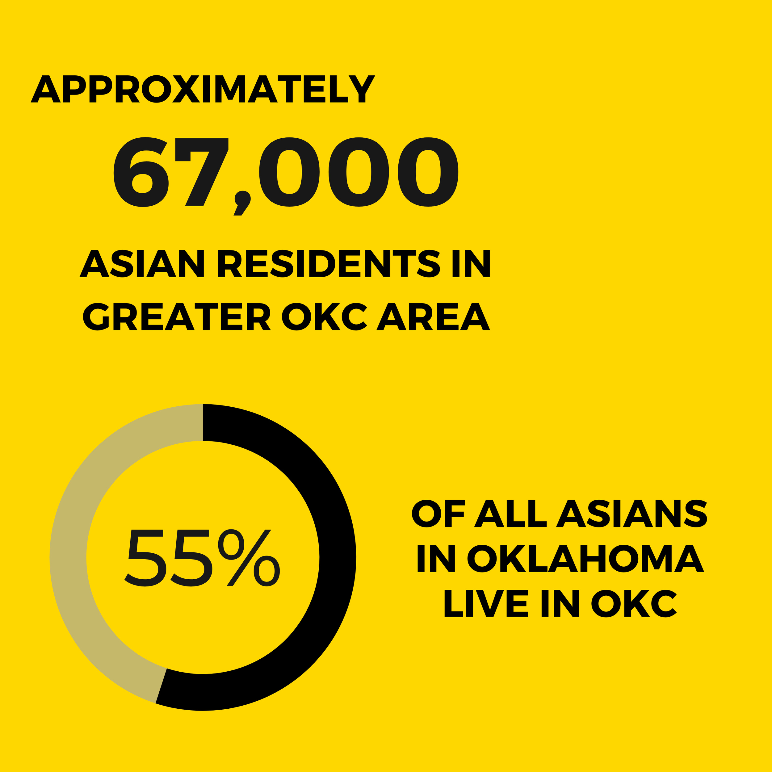 The Greater OKC Asian Chamber of Commerce