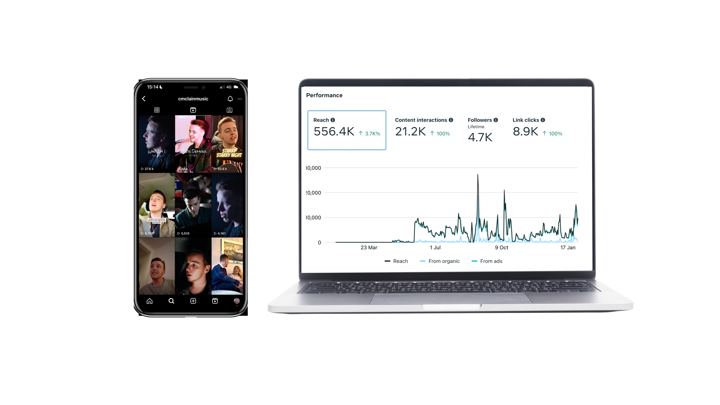 Growth+ - Strategy Sessions — Creatre